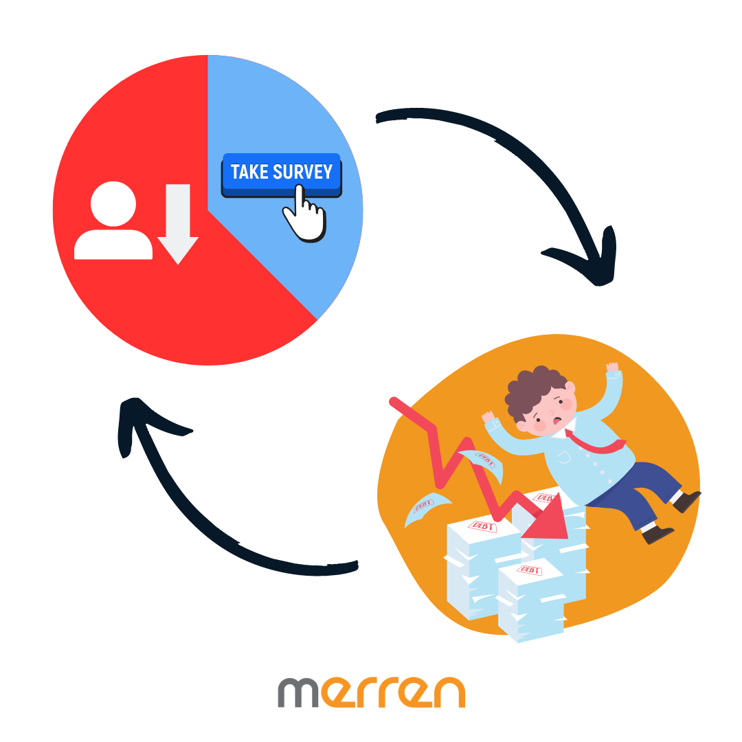 6 Ways How Low Survey Response Rate Can Hurt Your Business