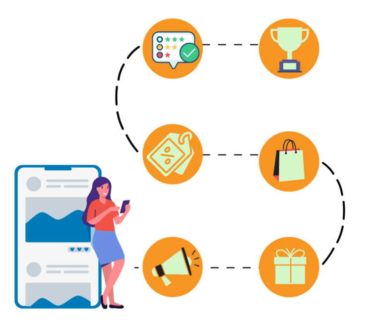 Customer Journey Mapping Experience Management Software | Merren