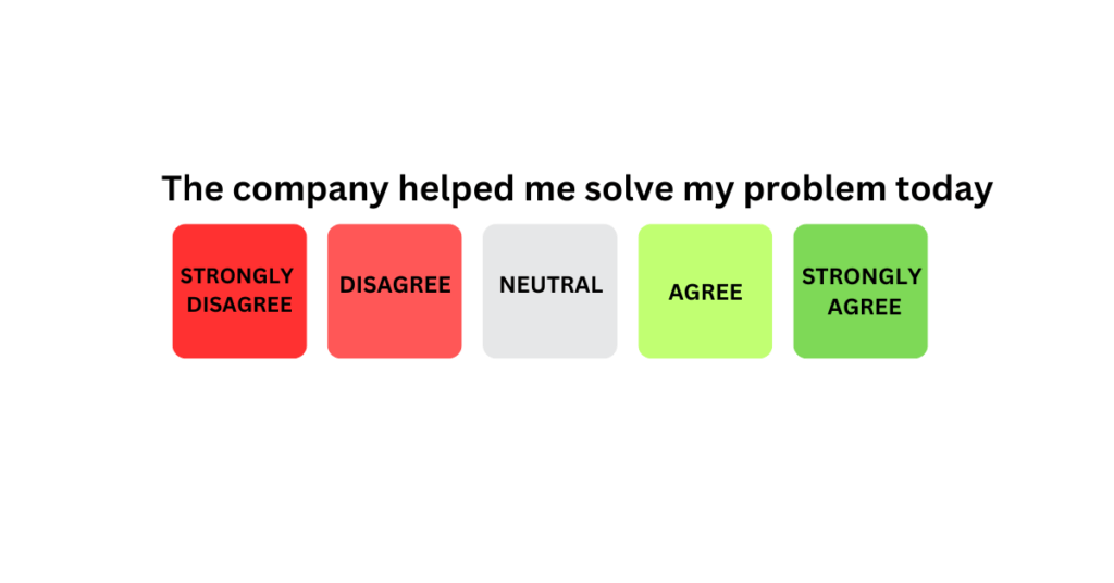 An overview of survey questions- a quick introduction