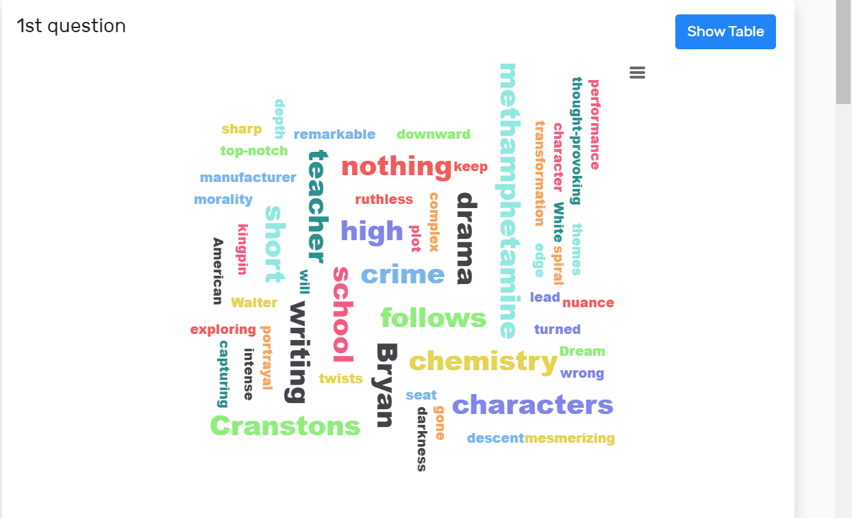 Merren creates informative customer feedback reports.