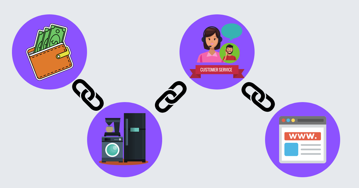 Steps to identify and fix customer pain points