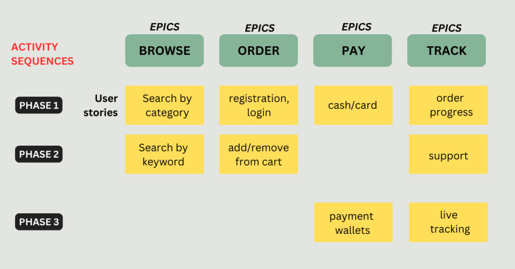 A marketer's guide to user story mapping
