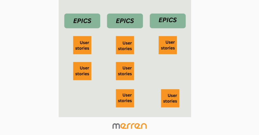 A marketer's guide to user story mapping