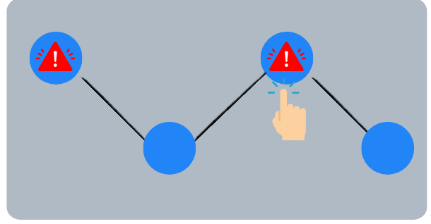 A Quick Guide to Mastering High Friction Touchpoints