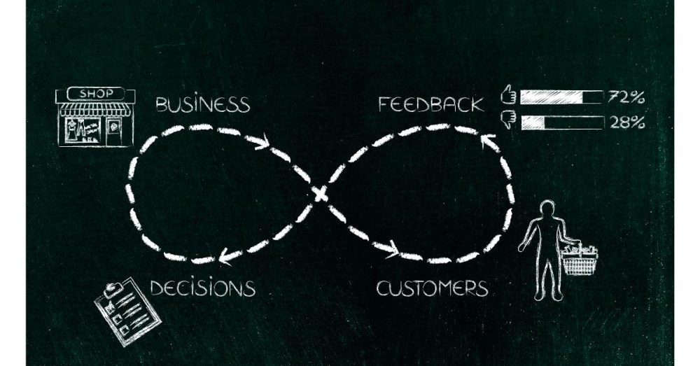These 5 Best Features will Improve your Customer Experience