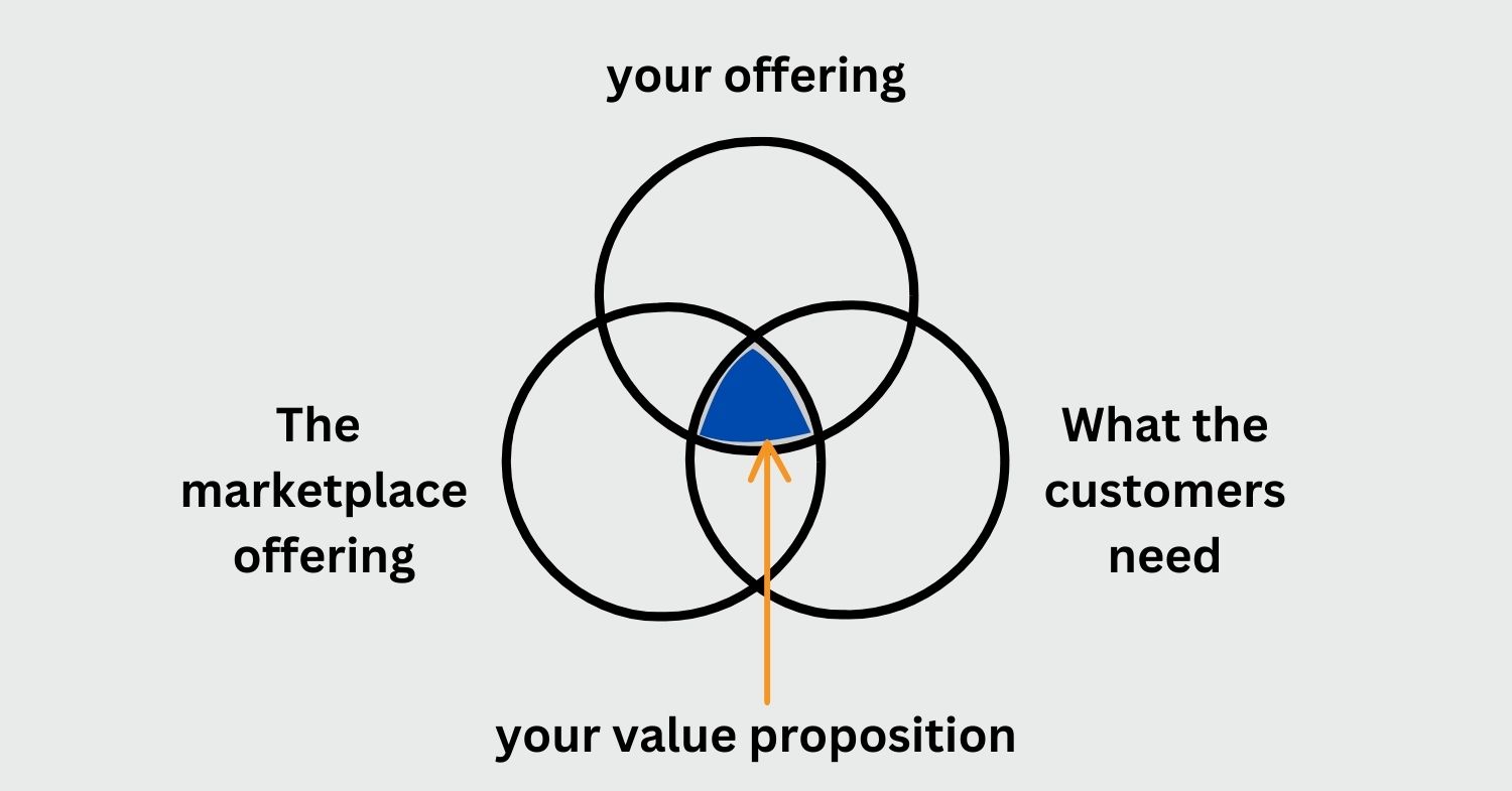 Customer Value: Meaning, Importance, Formula, Tips to Improve
