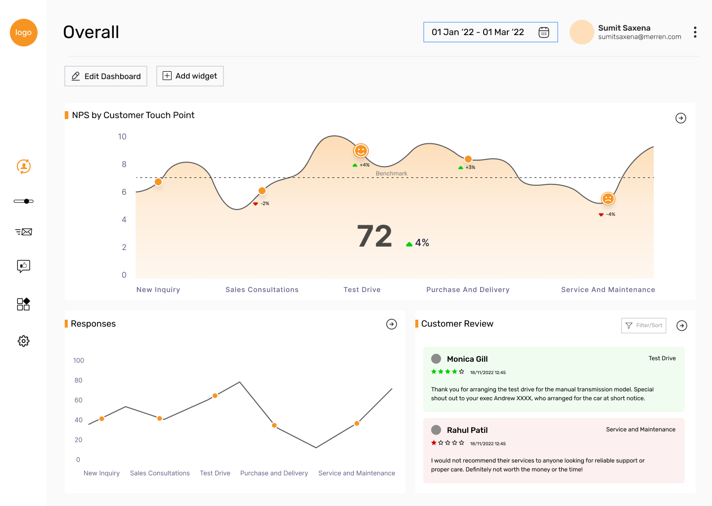 Customer Journey - Merren